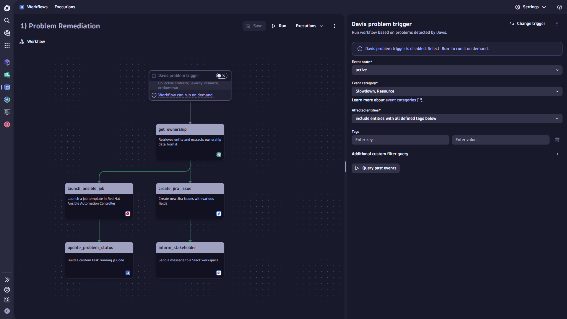 Problems Monitoring And Observability Dynatrace Hub