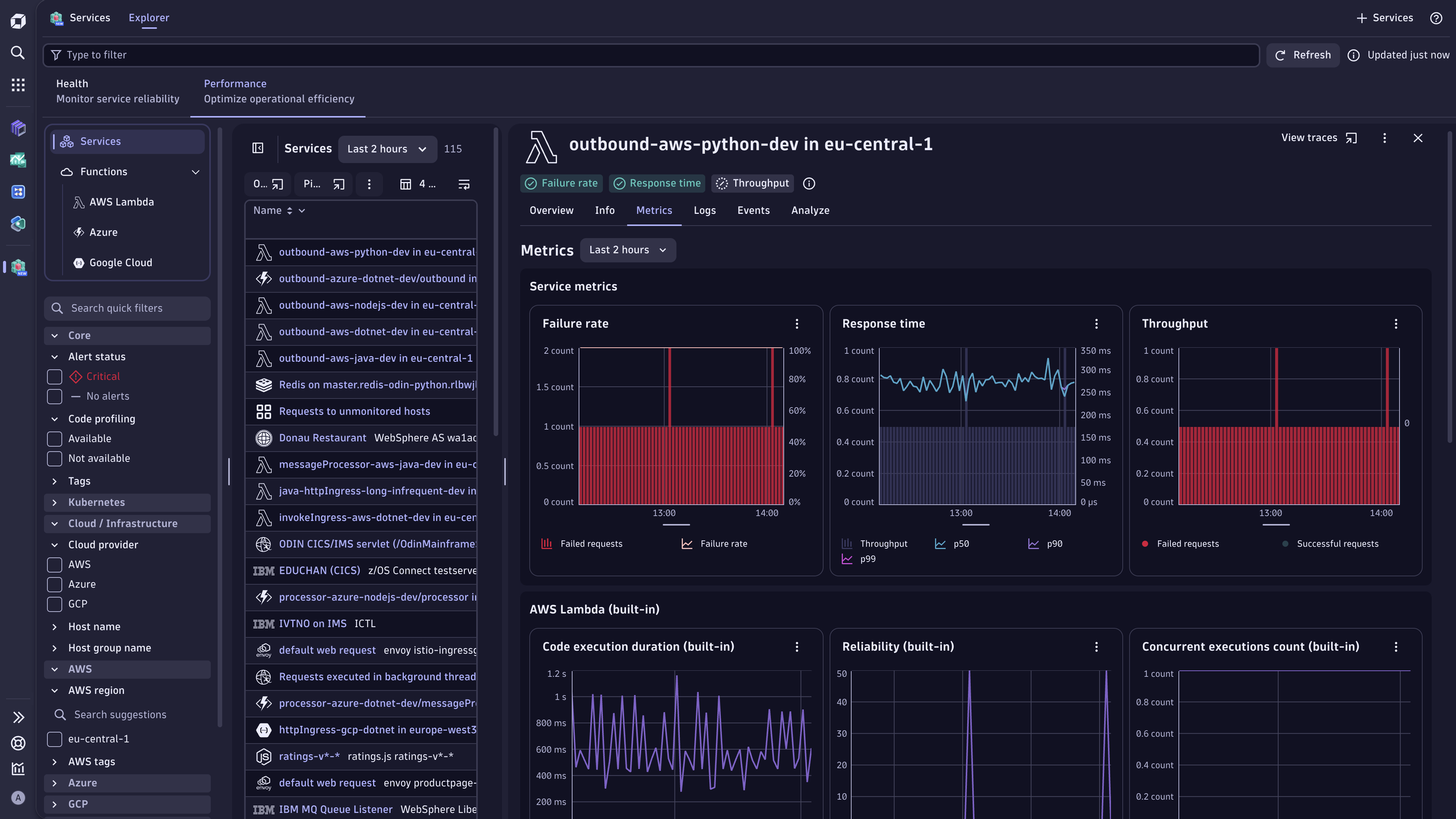 Services Monitoring And Observability Dynatrace Hub