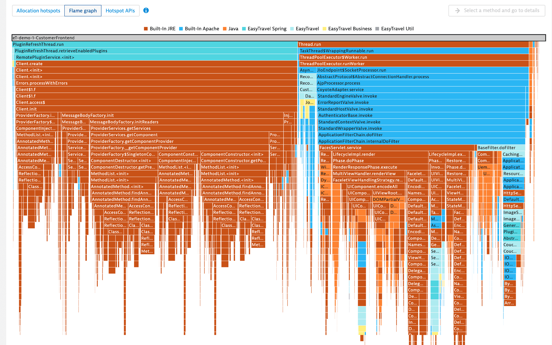 Profiling And Optimization Monitoring And Observability Dynatrace Hub