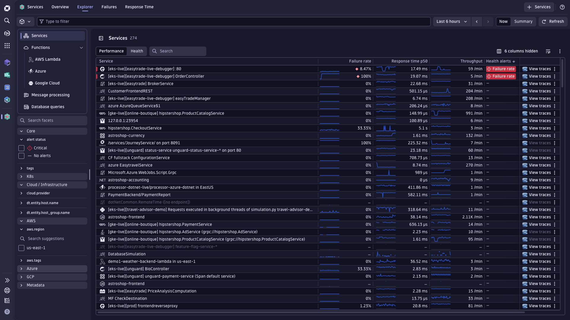 Services app — Dynatrace Docs