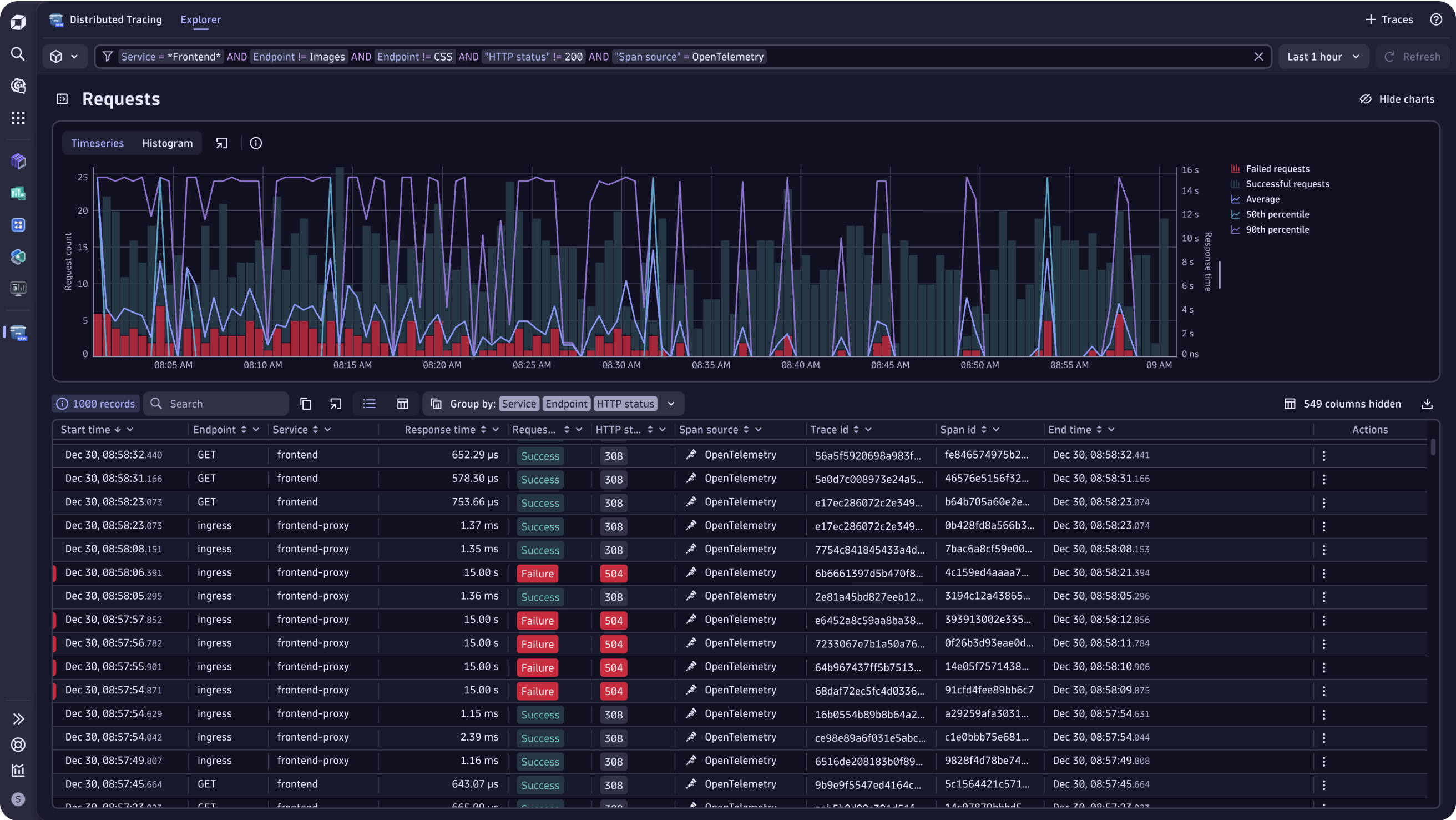 Dynatrace Observability with OpenTelemetry OTel | Dynatrace Hub